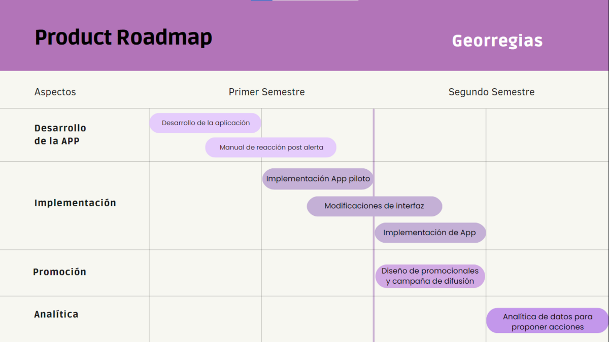 Archivo:Roadmap.png - Wiki LABNL